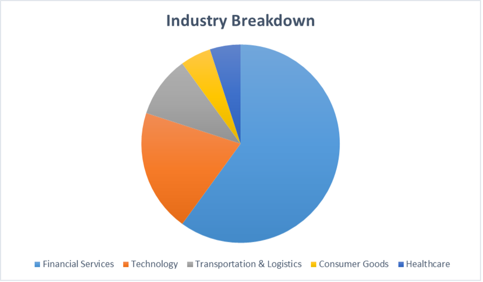 2022-2023 MSOR & MSIE Career Placement Statistics | Industrial ...